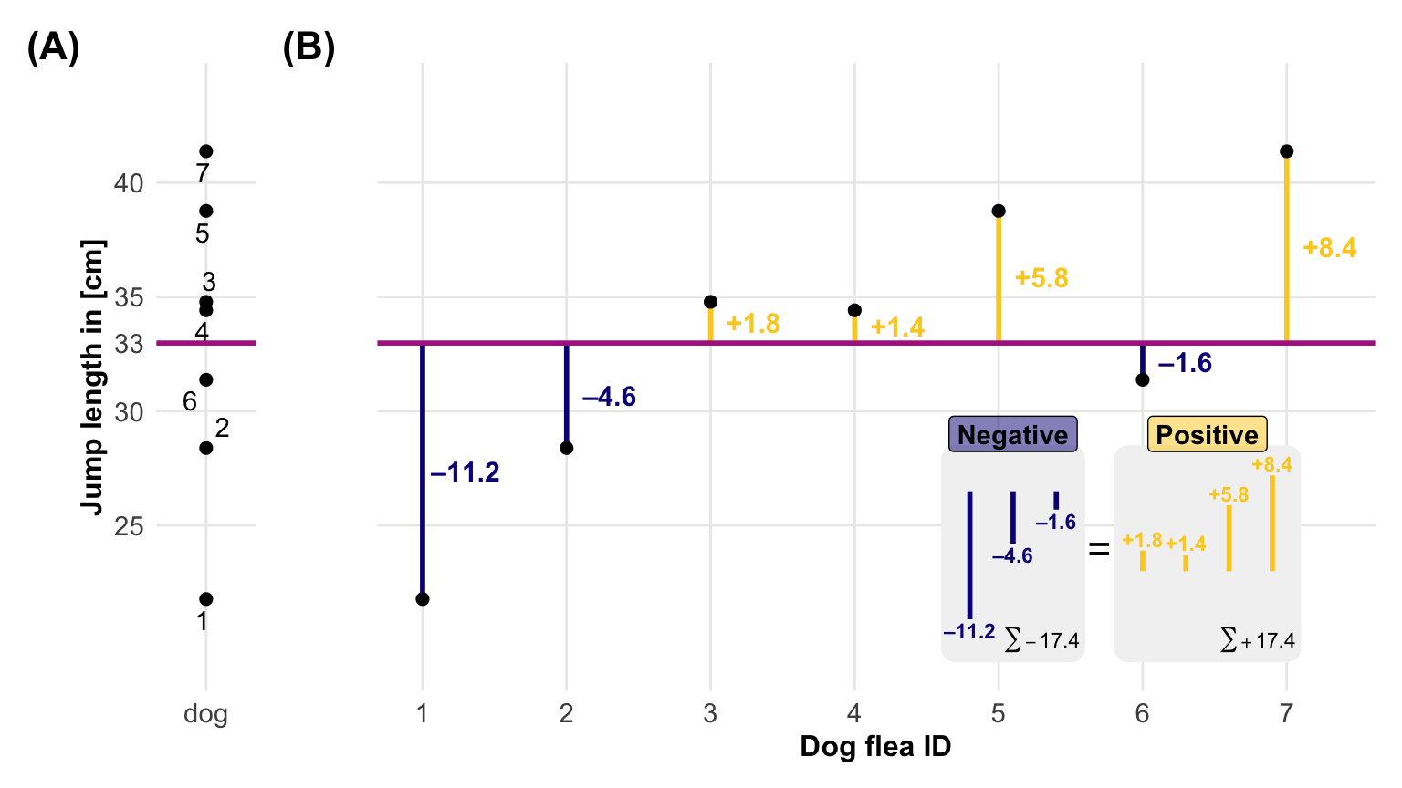 9 Explorative data analysis – Models of Reality